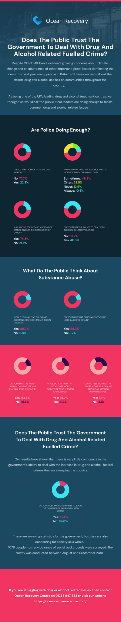 [INFOGRAPHIC] Drug & Alcohol Crime - Do The Public Trust Government?